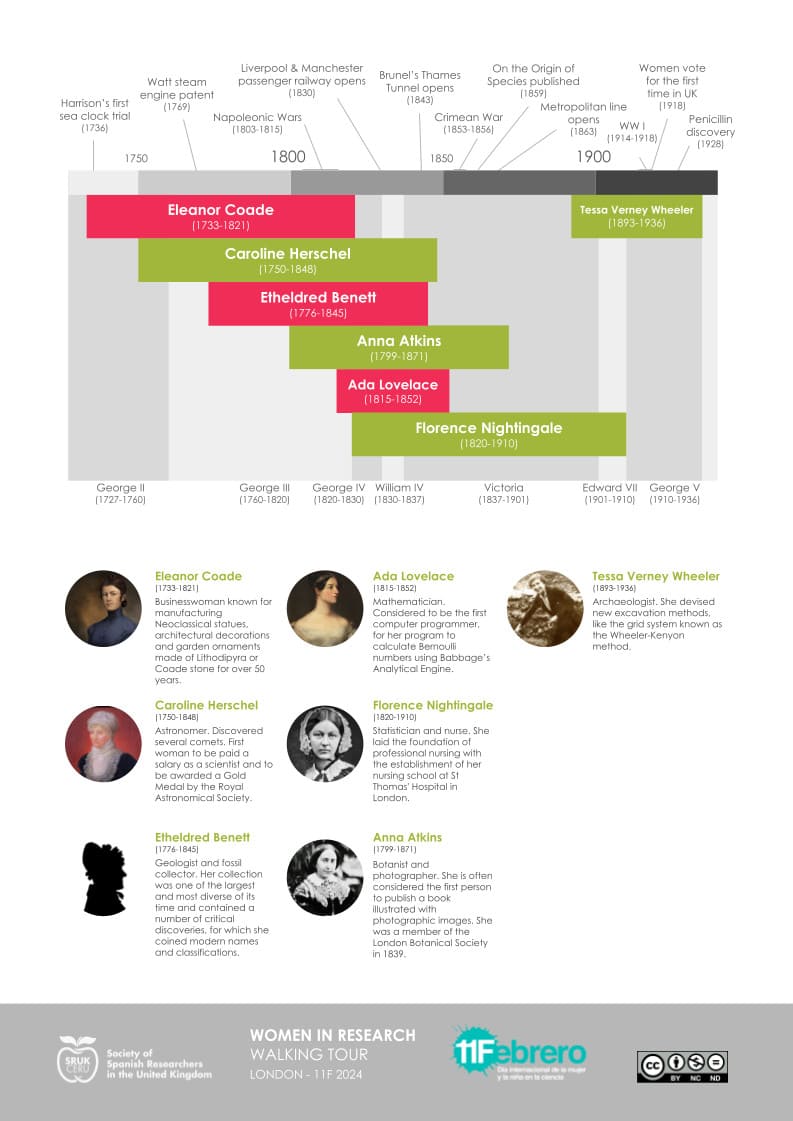 Women in Research Walking Tour - London 2024 - Society of Spanish Researchers in the United Kingdom
